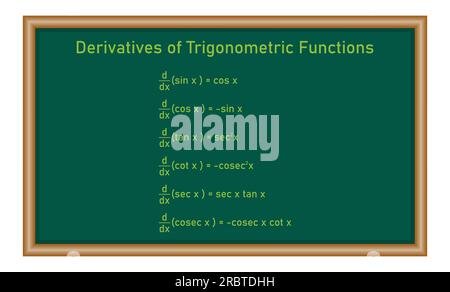 Derivatives of trigonometric functions in physics. Mathematics ...