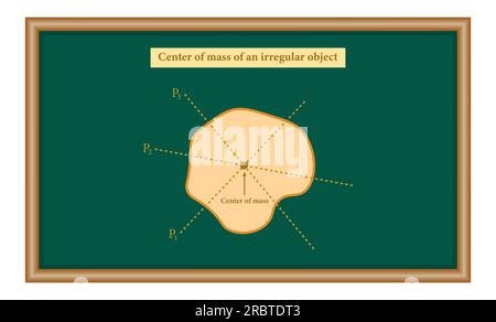 The center of mass of irregular shape object. plumb line. Vector ...