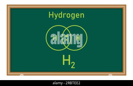 Covalent bond of the hydrogen molecule. Two hydrogen atoms and hydrogen ...