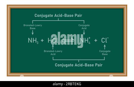 bronsted-lowry acid-base reaction theory. Scientific vector ...
