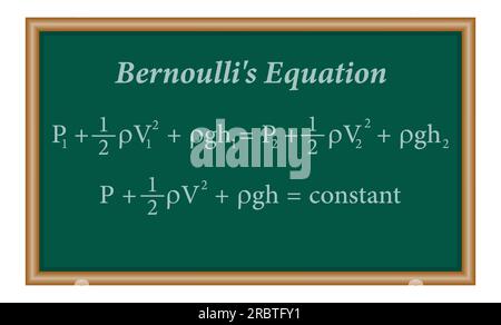 Bernoulli's principle. Bernoulli's equation for fluid flow in physics ...