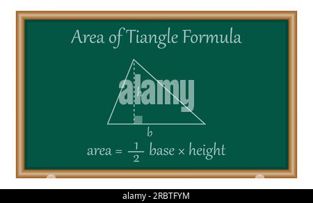 Area formula of some basic shapes. Triangle, square, rectangle and ...