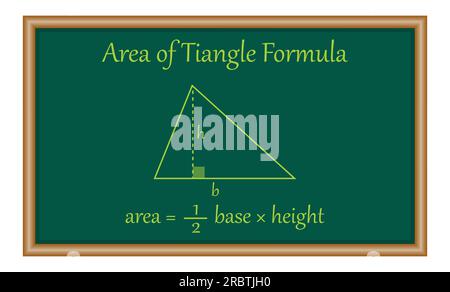 Area formula of some basic shapes. Triangle, square, rectangle and ...