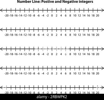 Positive And negative Number line 1 to 10 and -10 missing numbers. Fill ...