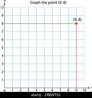 Graph - Square (3, 3),(4,4),(5,5),(6,6)coordinate system in two ...