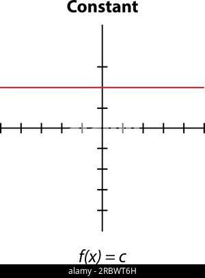 Y= by x graph. simple orthogonal coordinate plane with axes X and Y ...