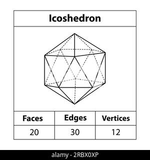 Icosahedron faces edges, vertices Geometric figures outline set ...
