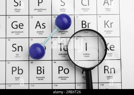Molecular model and magnifying glass on periodic table of chemical ...