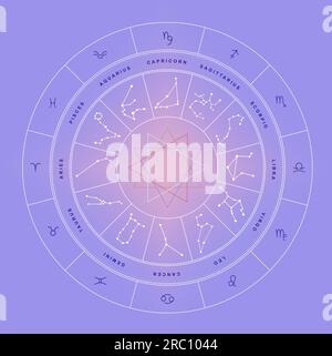 Constellations of the twelve signs of the zodiac on the celestial ...