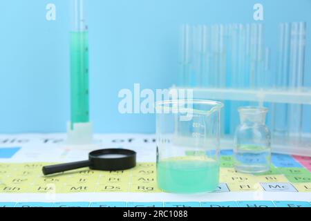 Magnifying glass on periodic table of chemical elements, top view Stock ...