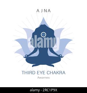 Third eye Chakras. illustration of Hinduism and Buddhism. yoga chakra ...