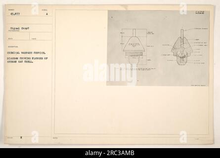 Chemical Warfare Service - Diagram of gas masks for soldiers ca. 1916 ...