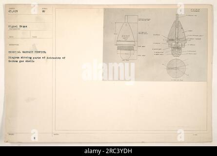 This image shows a diagram of German gas shells, as part of the ...