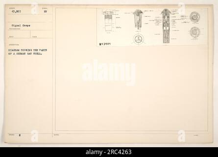 The image shows a diagram of German gas shells during World War I. It ...