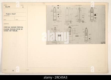 Chemical Warfare Service - Diagram of gas masks for soldiers ca. 1916 ...