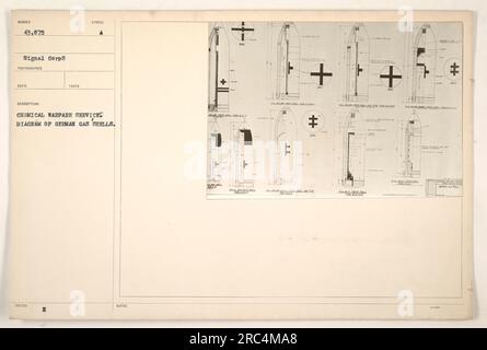 The image shows a diagram of German gas shells during World War I. It ...