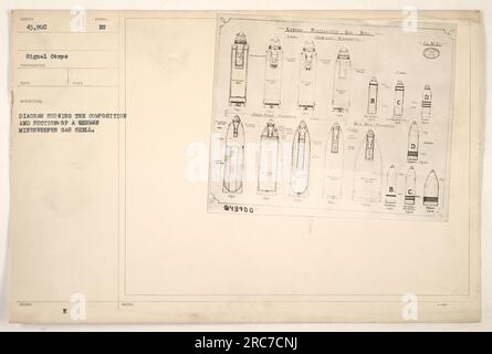 The image shows a diagram of German gas shells during World War I. It ...
