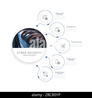Cyber security services infographic chart design template Stock Vector ...