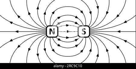 Magnetic field lines of bar magnet. The little magnet needle symbols ...