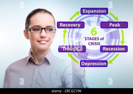 Illustration of the six stages of crisis Stock Photo - Alamy
