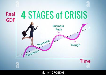 Illustration of four stages of the crisis Stock Photo - Alamy