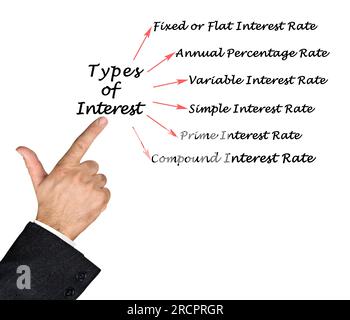 Presenting Six Types of Interest Stock Photo - Alamy