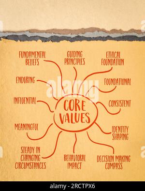 characteristics of core values - infographics or mind map sketch on a ...