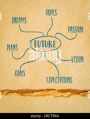 dreams, plans, hopes, goals, vision - shaping the future concept - mind ...