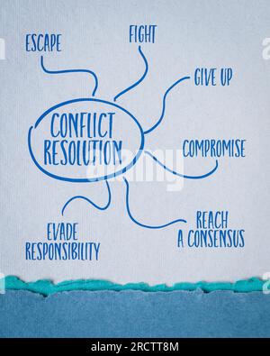 win-win strategy infographics or mind map sketch in a spiral notebook ...