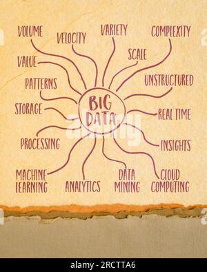 Machine learning word cloud concept Stock Photo - Alamy