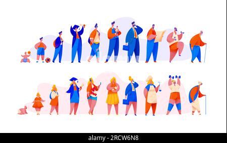 Different ages people. Evolution of residence of man and woman from ...