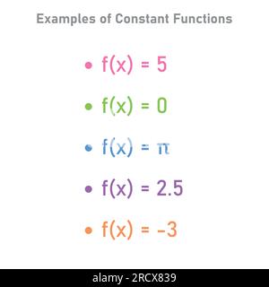 vector illustration of the three axis coordinate system Stock Vector ...