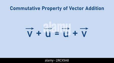 Commutativity of vector addition formula. Commutative law. Triangle law of vector addition ...