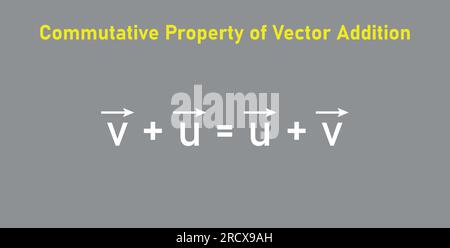 Commutativity of vector addition formula. Commutative law. Triangle law ...
