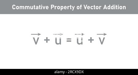 Commutativity of vector addition formula. Commutative law. Triangle law of vector addition ...