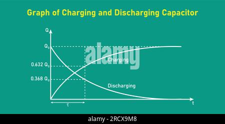 Graph of charging and discharging capacitor. Physics resources for ...