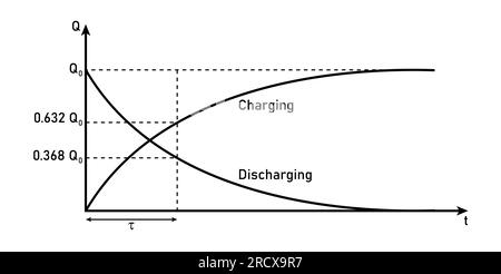 Graph of charging and discharging capacitor. Physics resources for ...