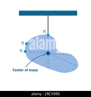 The center of mass of irregular shape object. plumb line. Vector ...