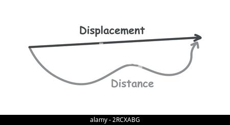 Distance and displacement diagram. Start and end point. Physics ...