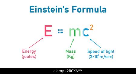 Energy, mass and speed of light equation. EMC formula. Mass and energy equation. Physics ...