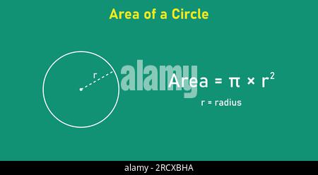 Area formula of circle shapes. Area formulas for circle 2d shapes ...