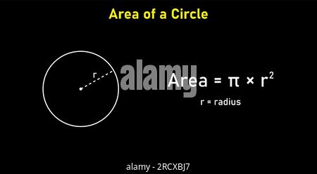 Area formula of circle shapes. Area formulas for circle 2d shapes ...