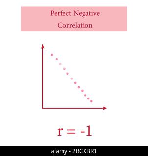 Perfect negative correlation graph. Scatter plot diagram. Vector ...