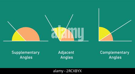 Complementary supplementary and adjacent angles. Lines and angles ...
