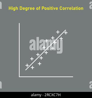 Perfect positive correlation graph. Scatter plot diagram. Vector ...