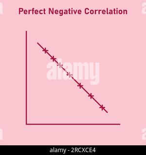 Perfect negative correlation graph. Scatter plot diagram. Vector ...