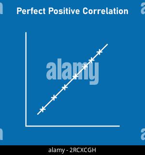 Perfect positive correlation graph. Scatter plot diagram. Vector ...
