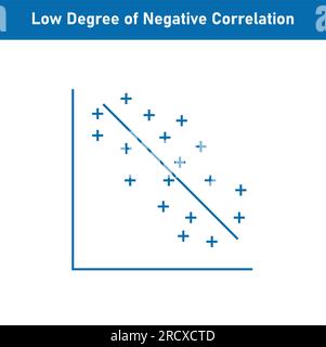 Low degree of negative correlation. Vector illustration isolated on ...