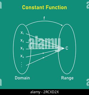 Domain and Range of a Constant Function. Mathematics resources for ...
