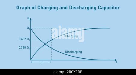 Graph of charging and discharging capacitor. Physics resources for ...
